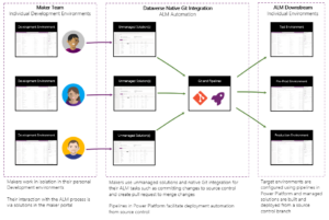 Power Platform or Azure DevOps pipelines? - Karl-Johan Spiik, Microsoft MVP