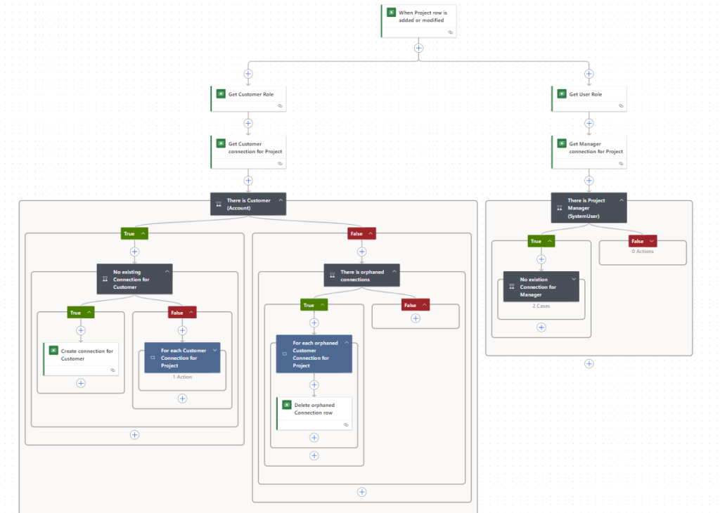 Automate object connections in D365 - Karl-Johan Spiik, Microsoft MVP