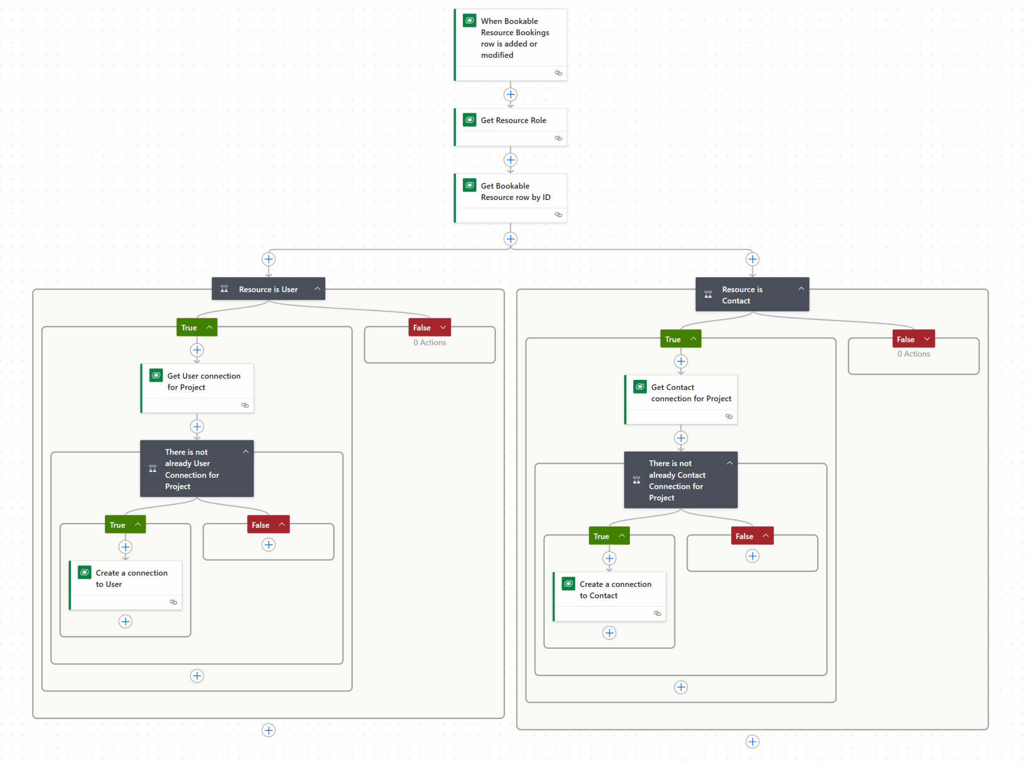 Create Resource Requirement and Booking automatically - Karl-Johan ...