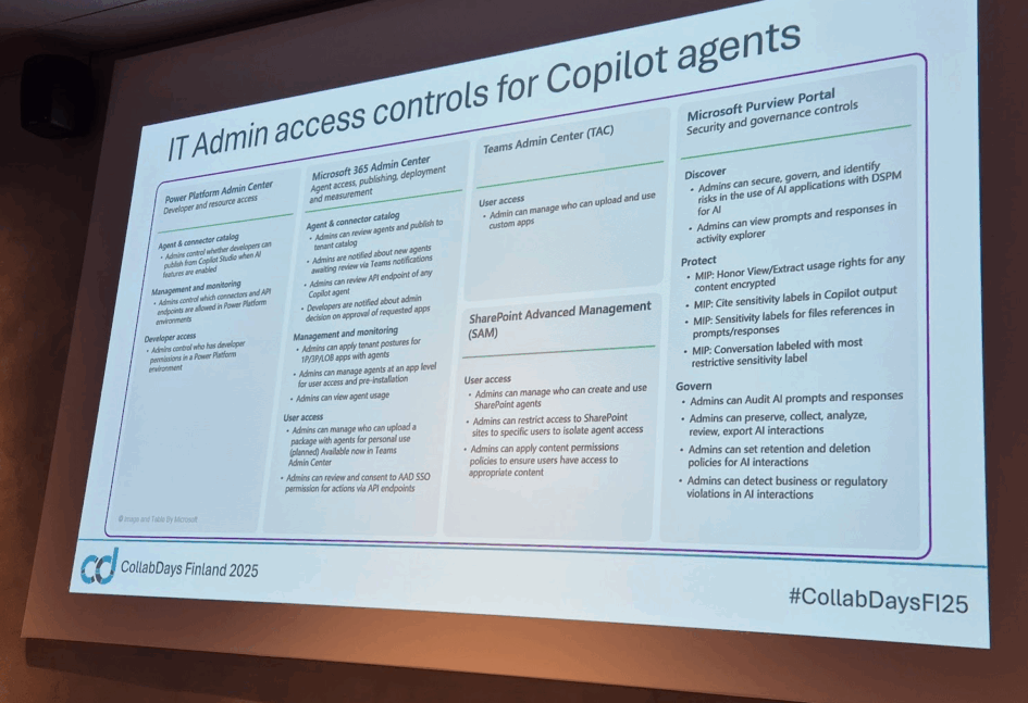 Mastering Copilot Agent Governance: Strategies for Secure and Efficient Deployment - Karl-Johan ...